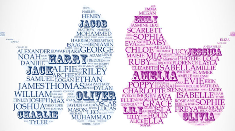 El Significado de los Nombres: Propiedades y Análisis - El Cosmonauta